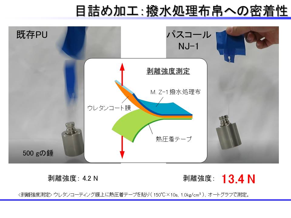 jis h8504 密着性試験 – めっき 密着性試験方法 – NVRCQ